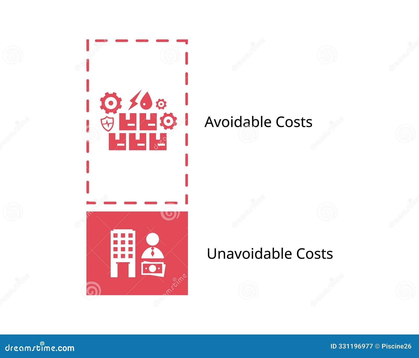 Avoidance Cost and Unavoidance Cost in Cost Accounting Stock Vector ...