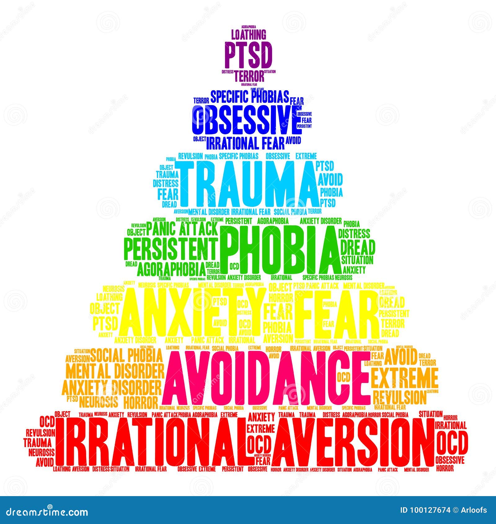 Avoidance Word Cloud Vector Illustration | CartoonDealer.com #99181960