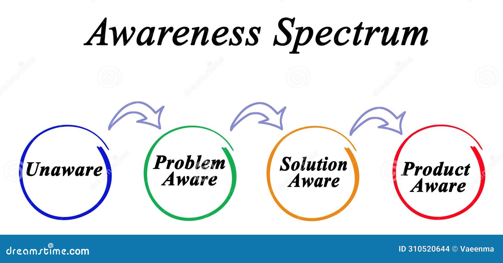 Awareness Spectrum stock photo. Image of 3838, concept - 310520644