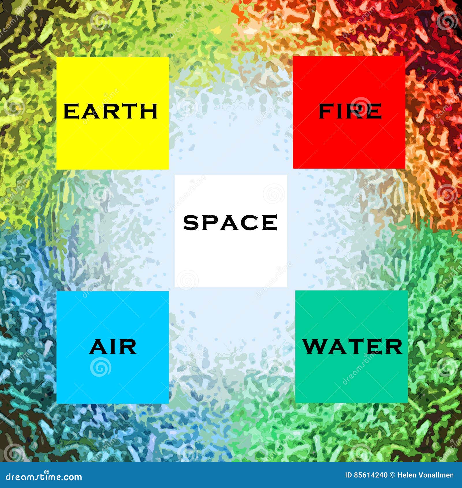 Ayurveda Icon and Five Elements Stock Illustration - Illustration of ...