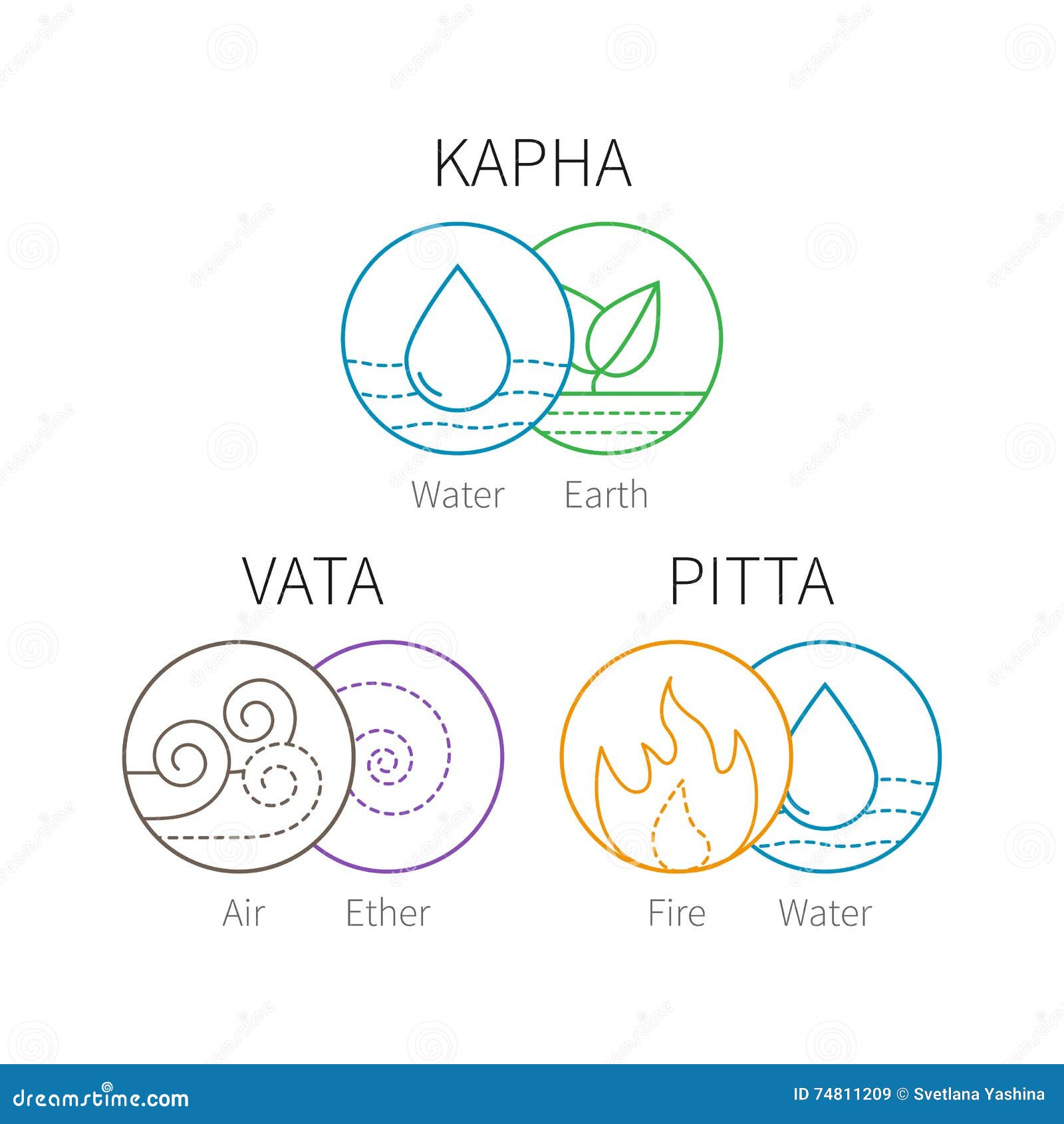 Ayurveda Vector Elements and Doshas. Stock Vector - Illustration of ... Ayurveda Vector Elements and Doshas. Stock Vector - Illustration of ...