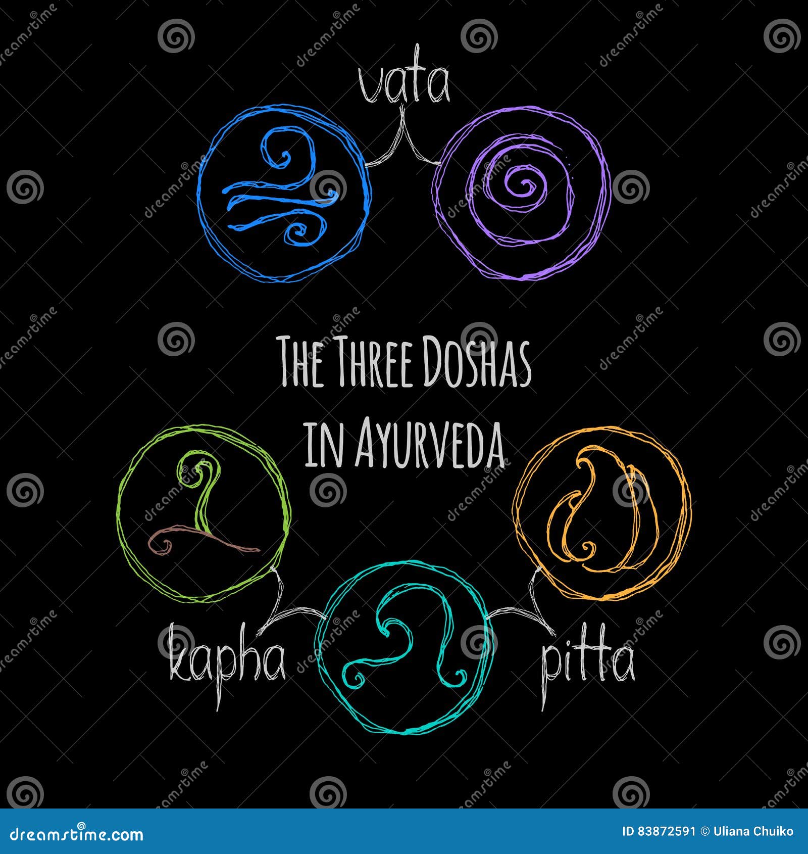 Ayurveda Symbols And Five Elements Vector Illustration | CartoonDealer ...