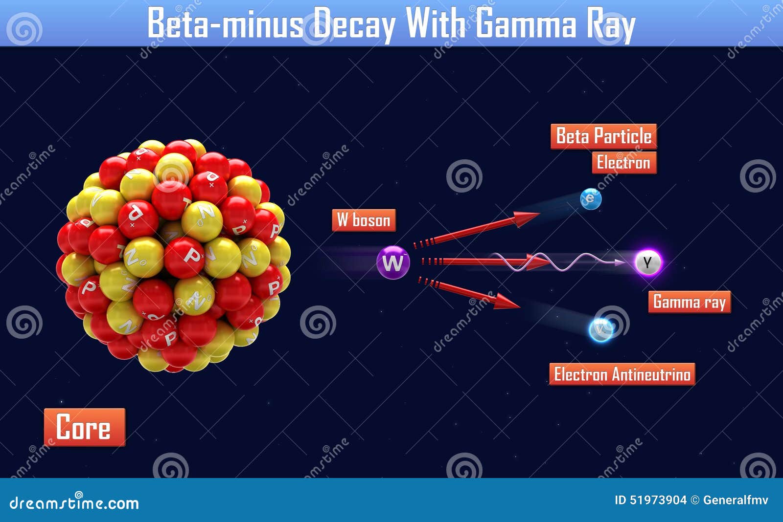 Bêta-sans Le Délabrement Avec Rayon Gamma Illustration Stock ...
