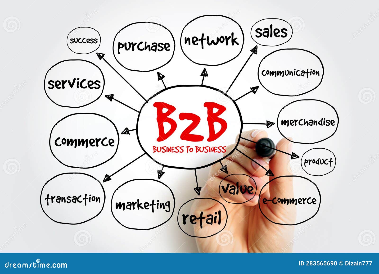B2b Business To Business Mente Map Business Concepto Para Presentaciones E Informes Foto de ...