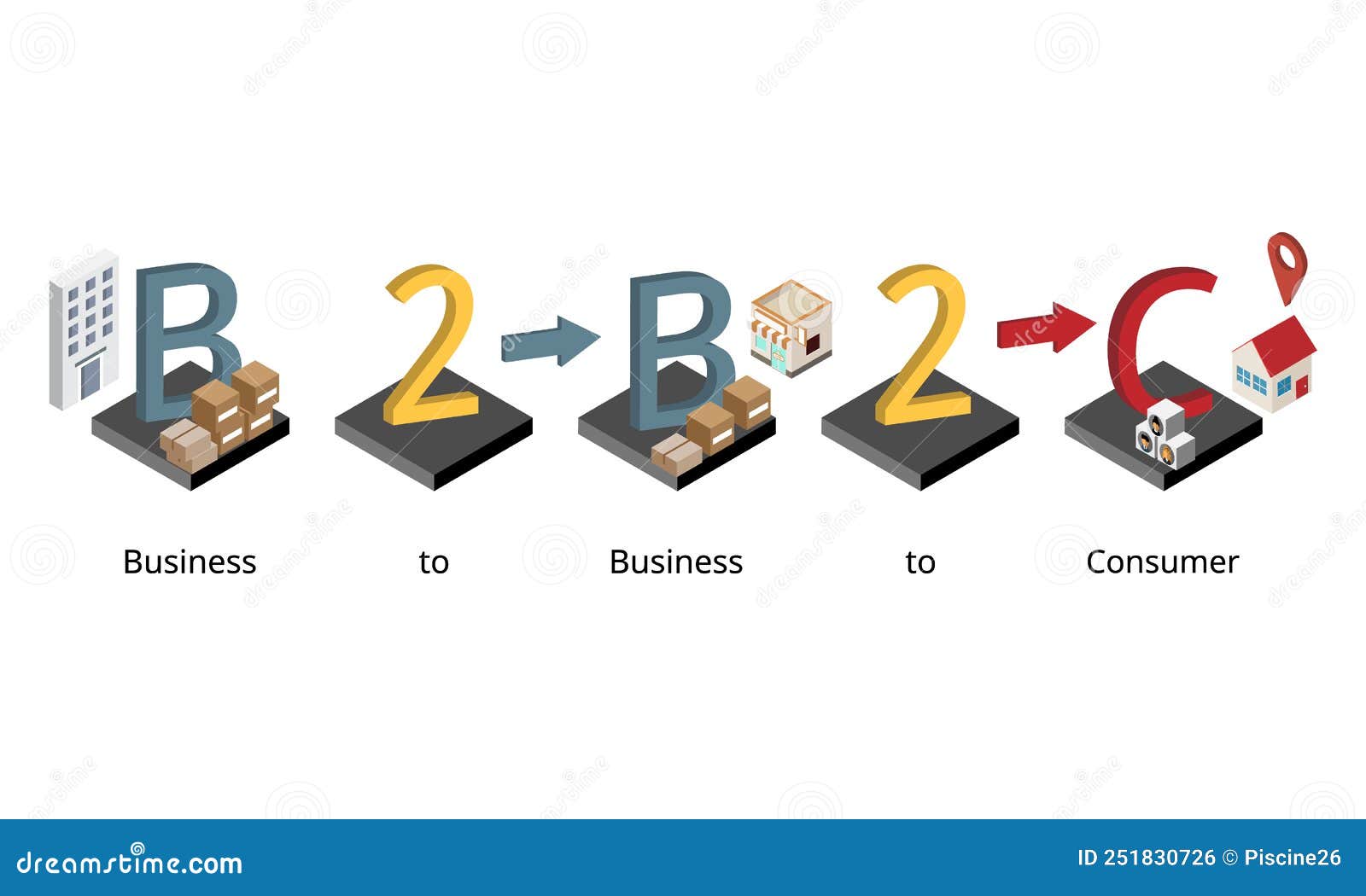 B2B2C or Business To Business To Consumer Extends the B2B Model To ...