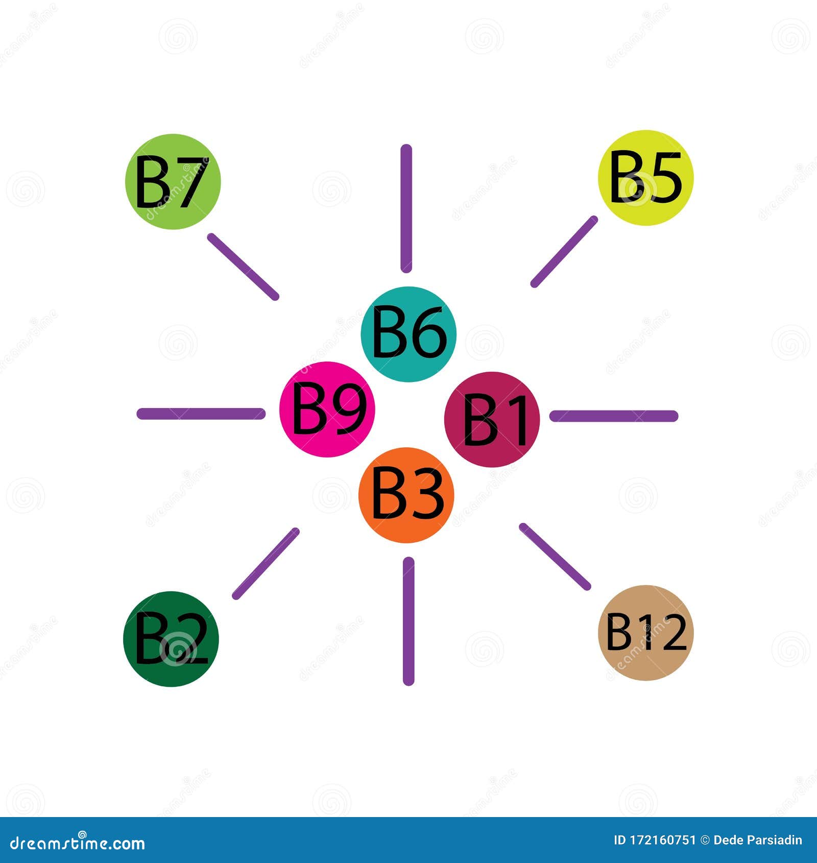 B Complex Vector Icon Illustration Design Template. Stock Vector ...