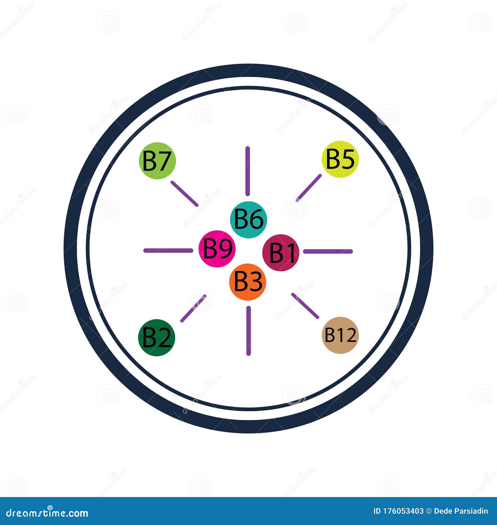 B complex stock vector. Illustration of isolated, yellow - 176053403