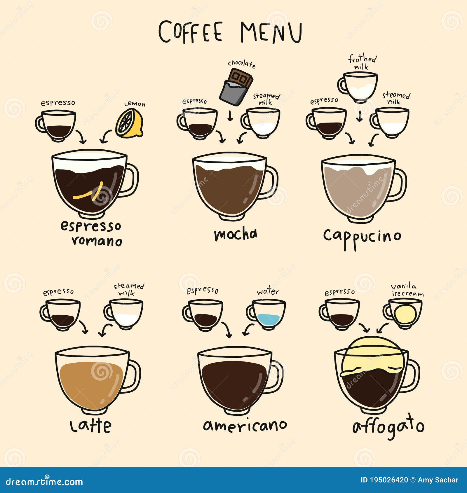 Coffee Menu Infographic Cartoon Illustration Stock Vector ...