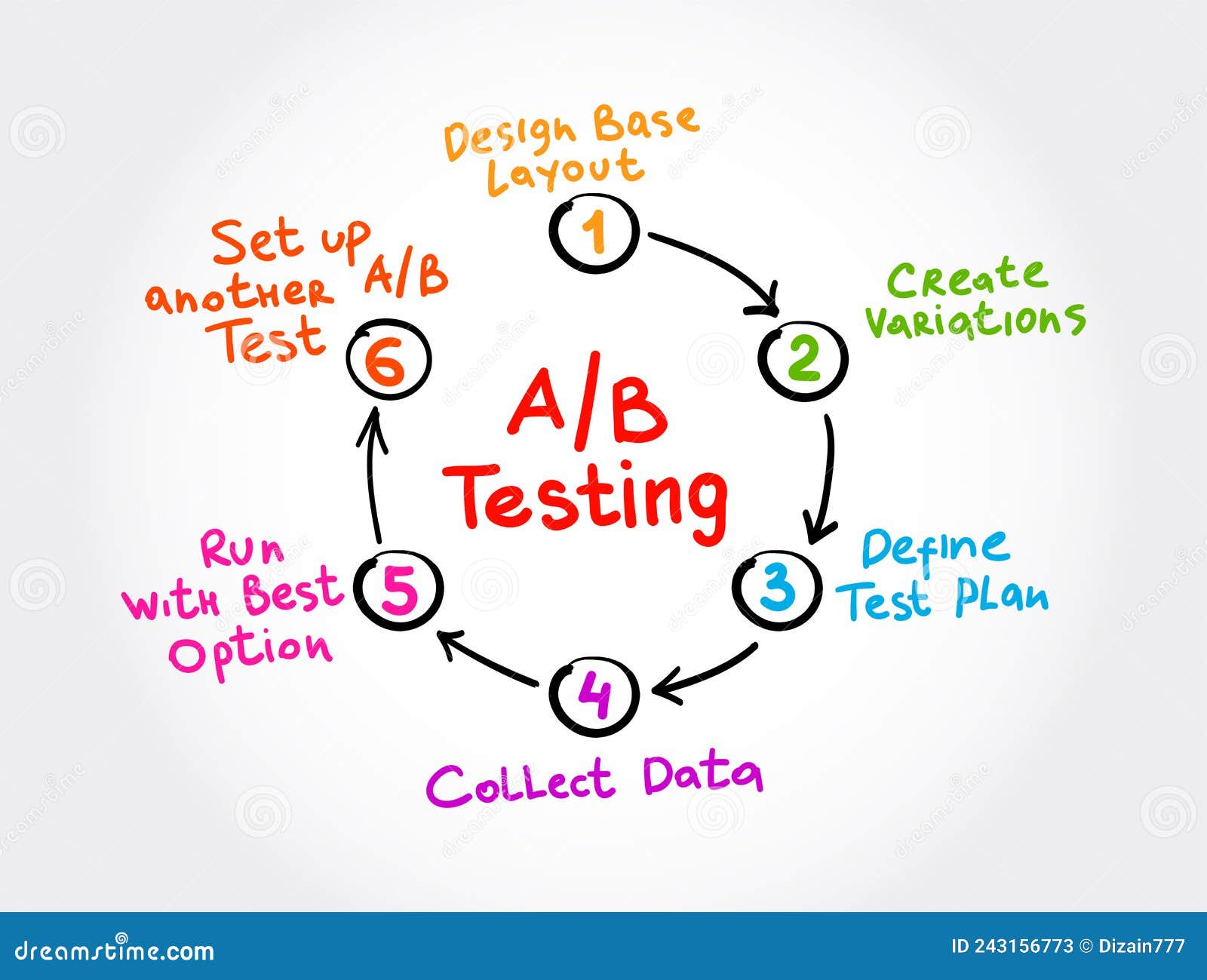 A B Testing Mind Map Process, Business Concept for Presentations and ...