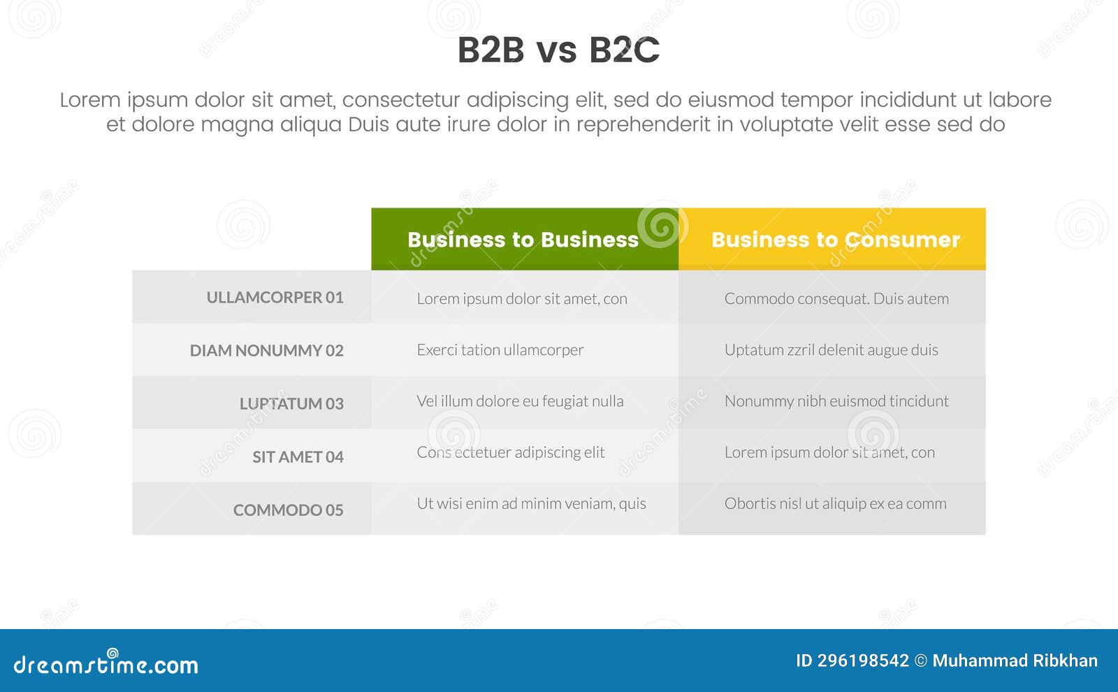 B2b Vs B2c Difference Comparison or Versus Concept for Infographic ...