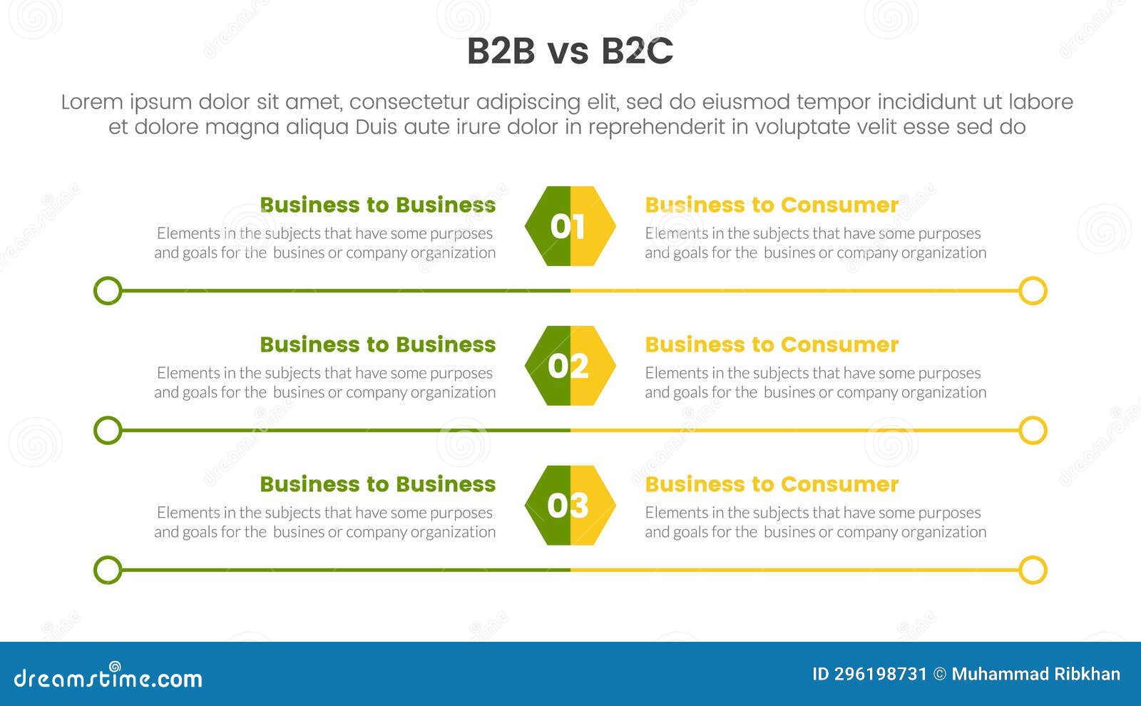 B2b Vs B2c Difference Comparison or Versus Concept for Infographic ...