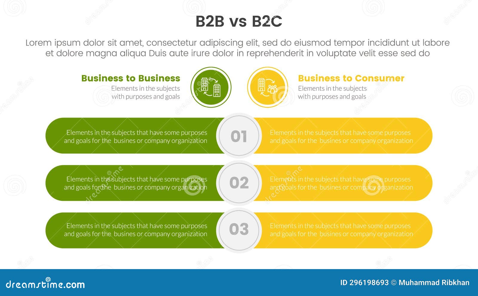 B2b Vs B2c Difference Comparison or Versus Concept for Infographic ...