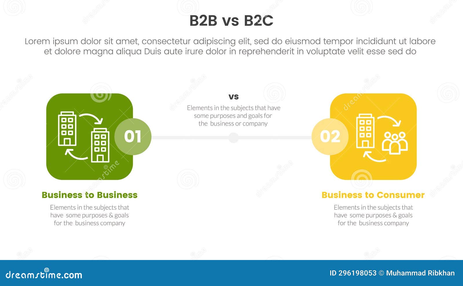B2b Vs B2c Difference Comparison or Versus Concept for Infographic ...