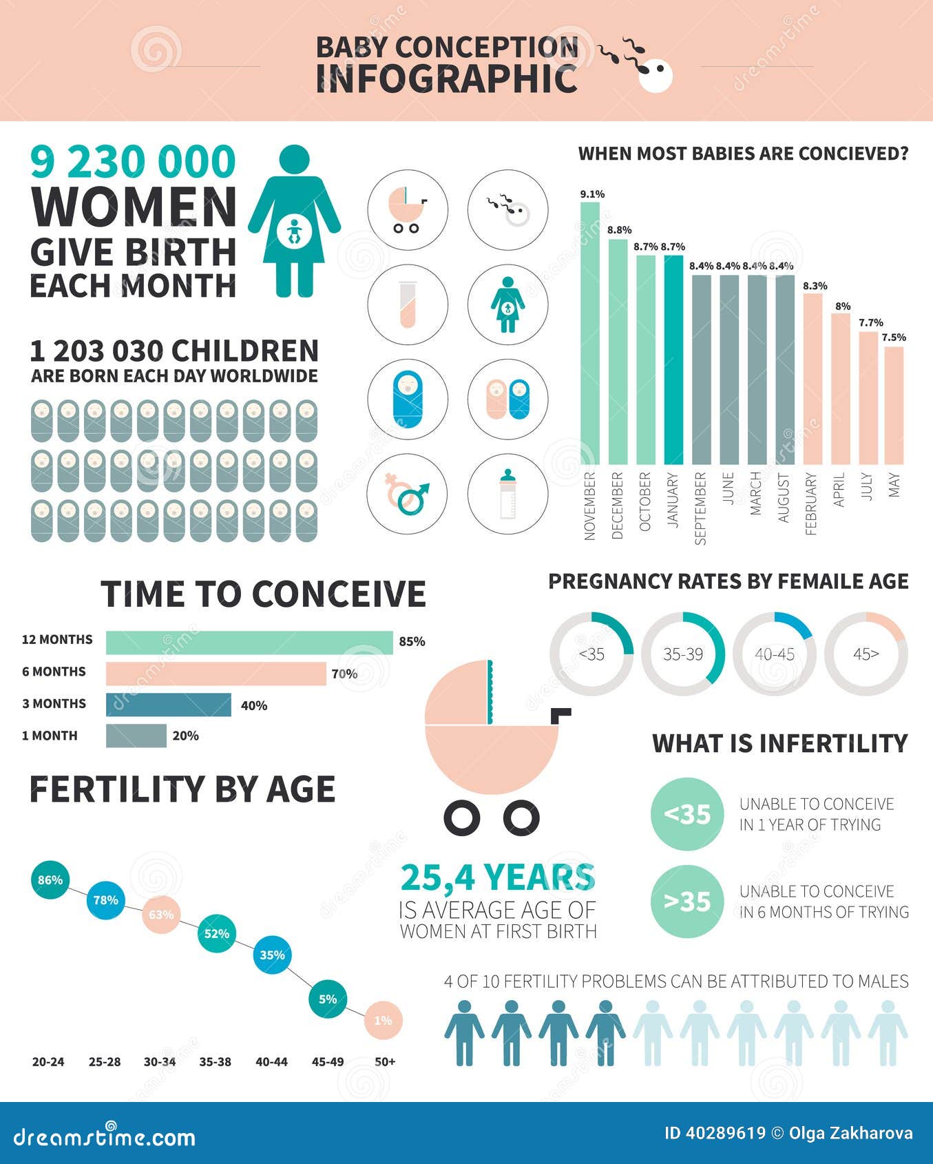 Average Age Infographic