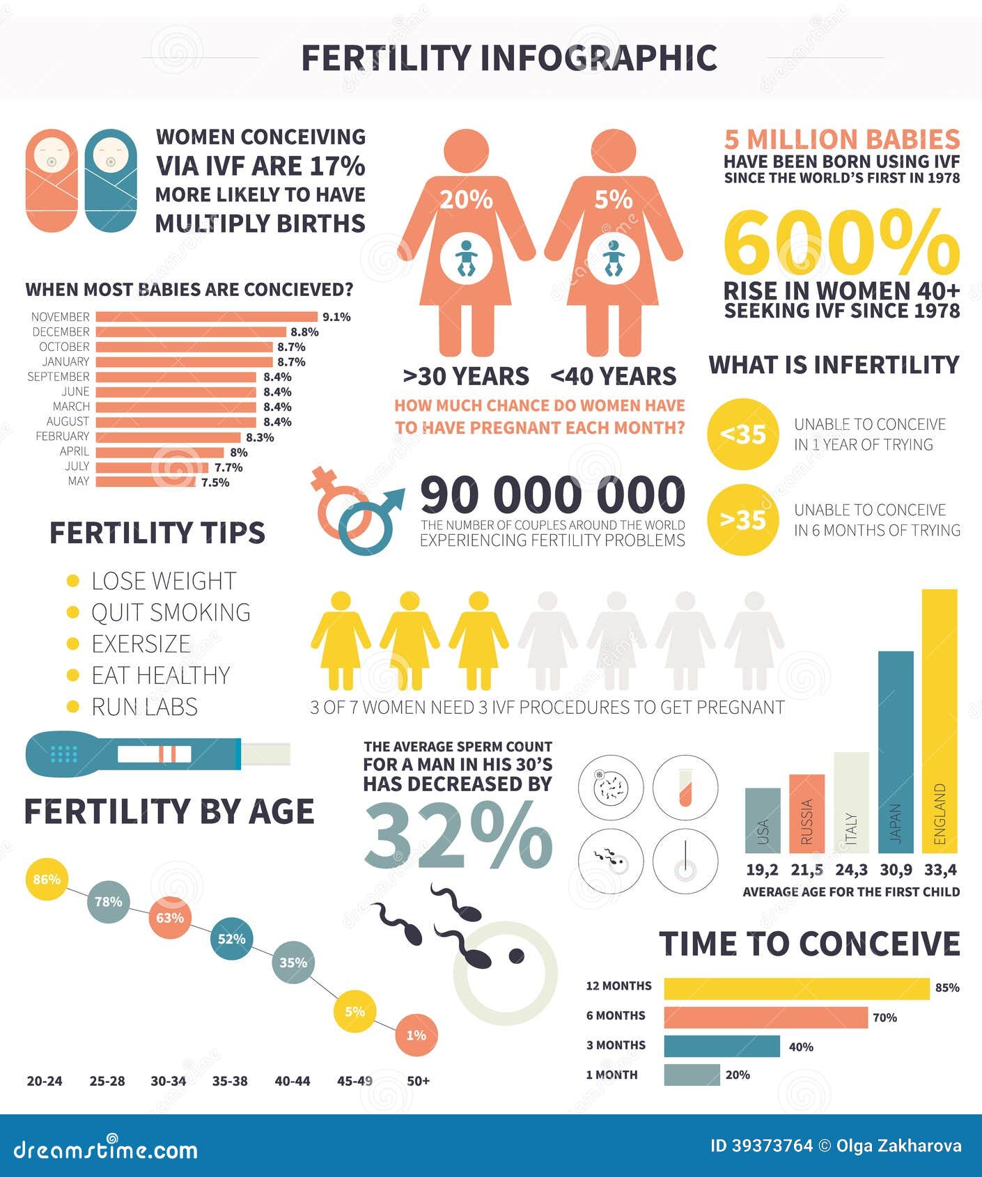 Baby infographic stock vector. Image of graph, children - 39373764