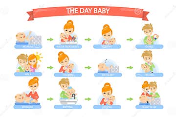 Baby daily routine. stock vector. Illustration of breastfeeding - 106226542