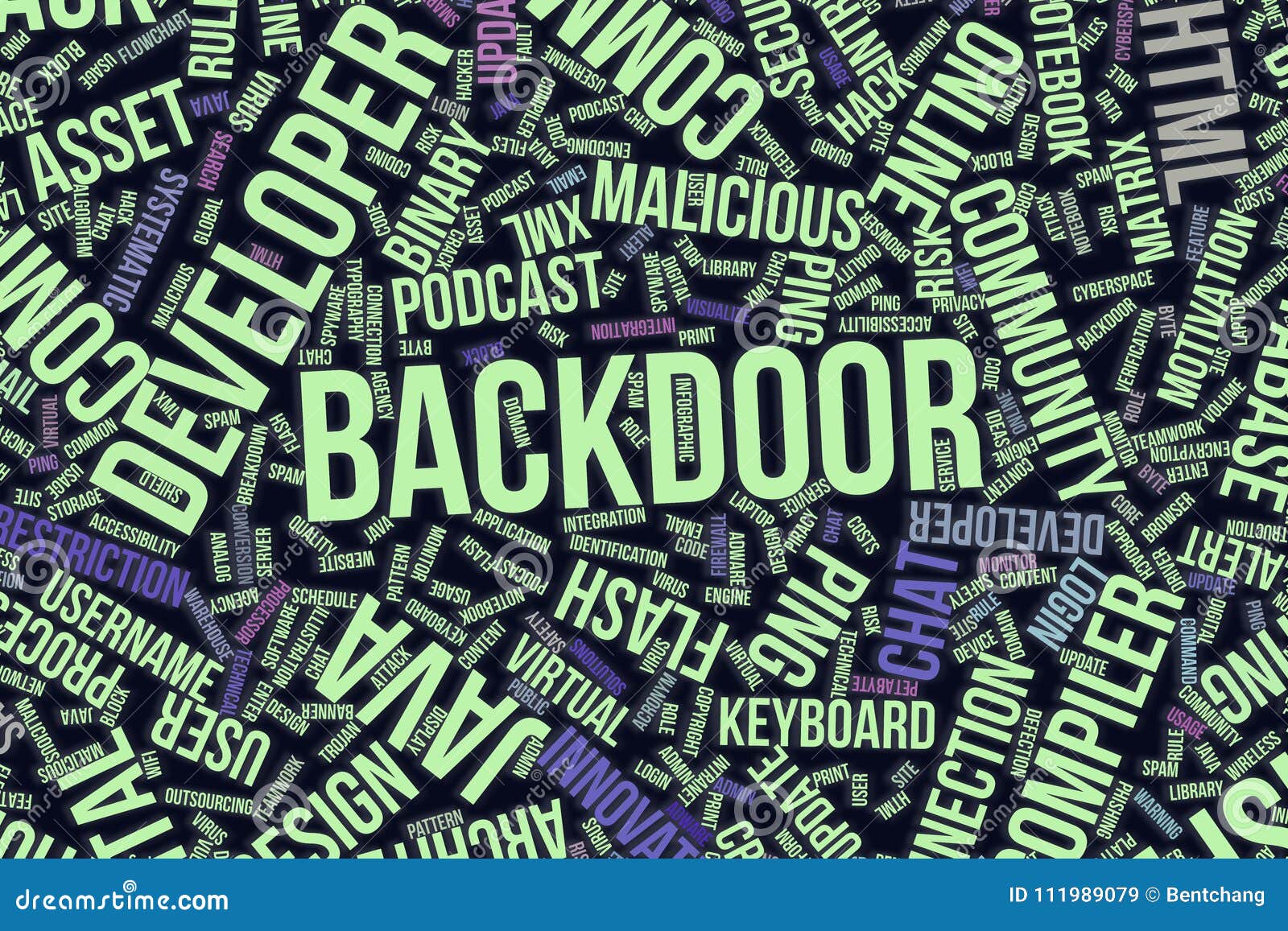 Backdoor, Conceptual Word Cloud for Business, Information Technology or ... Backdoor, Conceptual Word Cloud for Business, Information Technology or ...