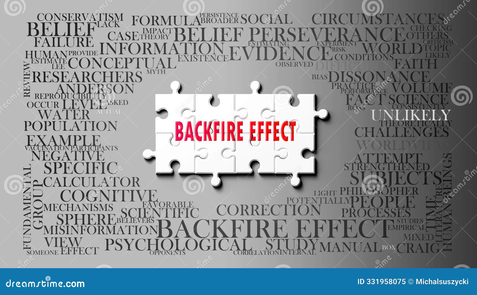 Backfire Effect As a Complex Subject, Related To Important Topics ...