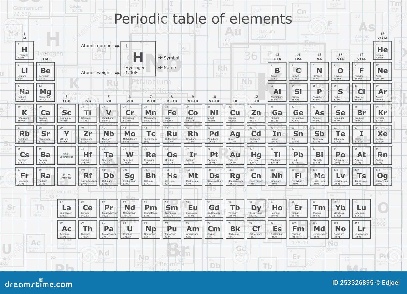 Background of the Chemical Elements of the Periodic Table, Atomic ...