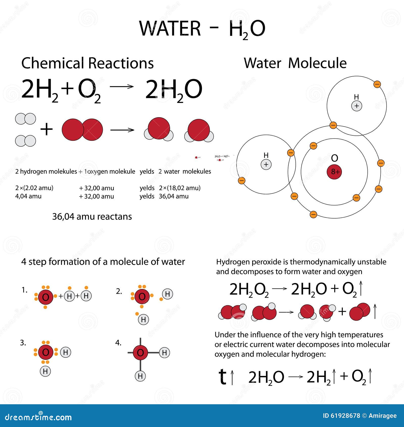Background with Chemical Formulas. Stock Vector - Illustration of ...
