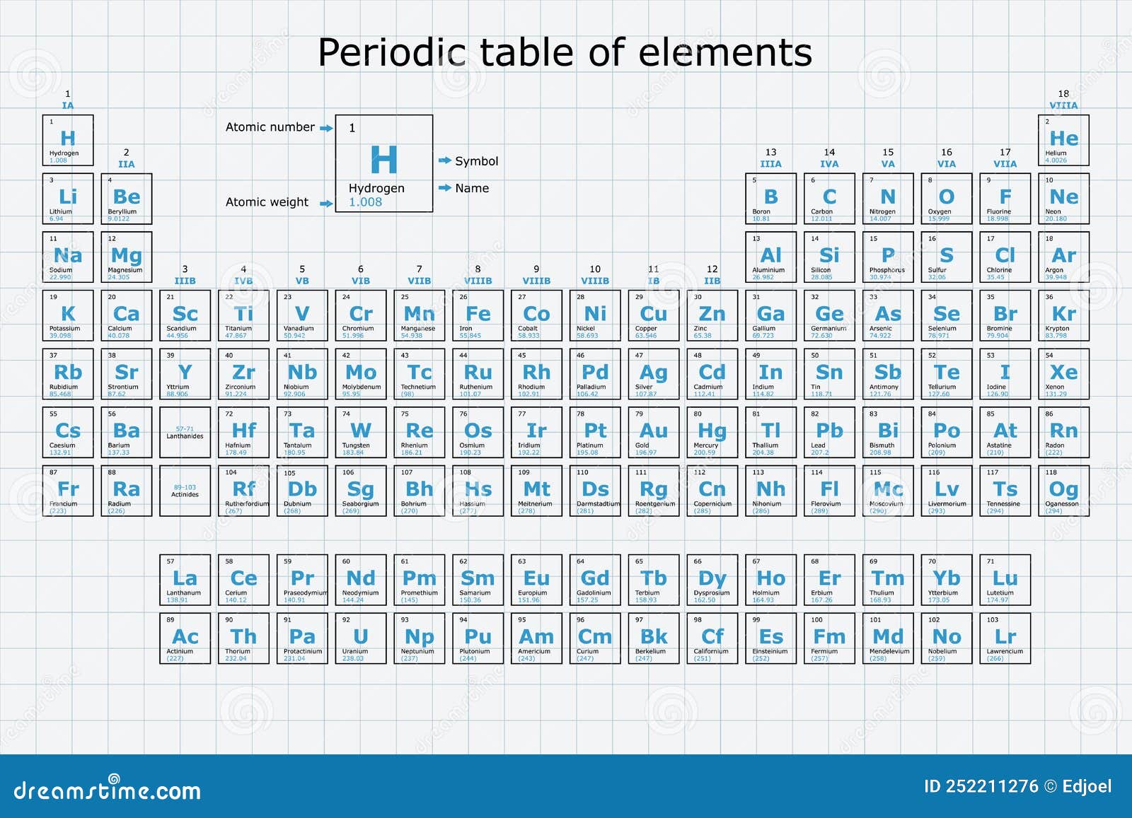 Periodic Table Assignment Periodic Table Chemical Ele - vrogue.co Periodic Table Assignment Periodic Table Chemical Ele - vrogue.co