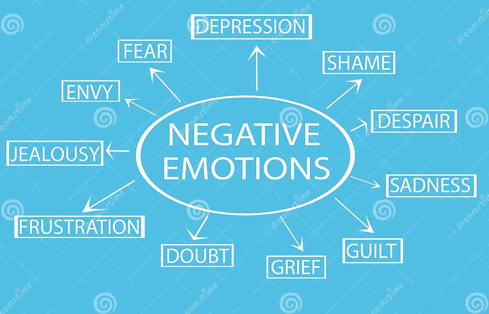 Background with Possible Negative Emotions Stock Illustration ...