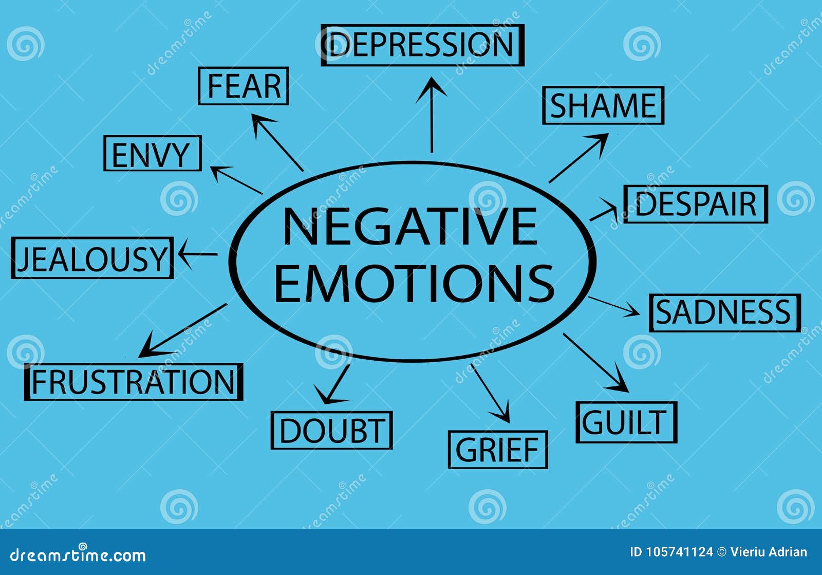 Background with Possible Negative Emotions Stock Illustration ...