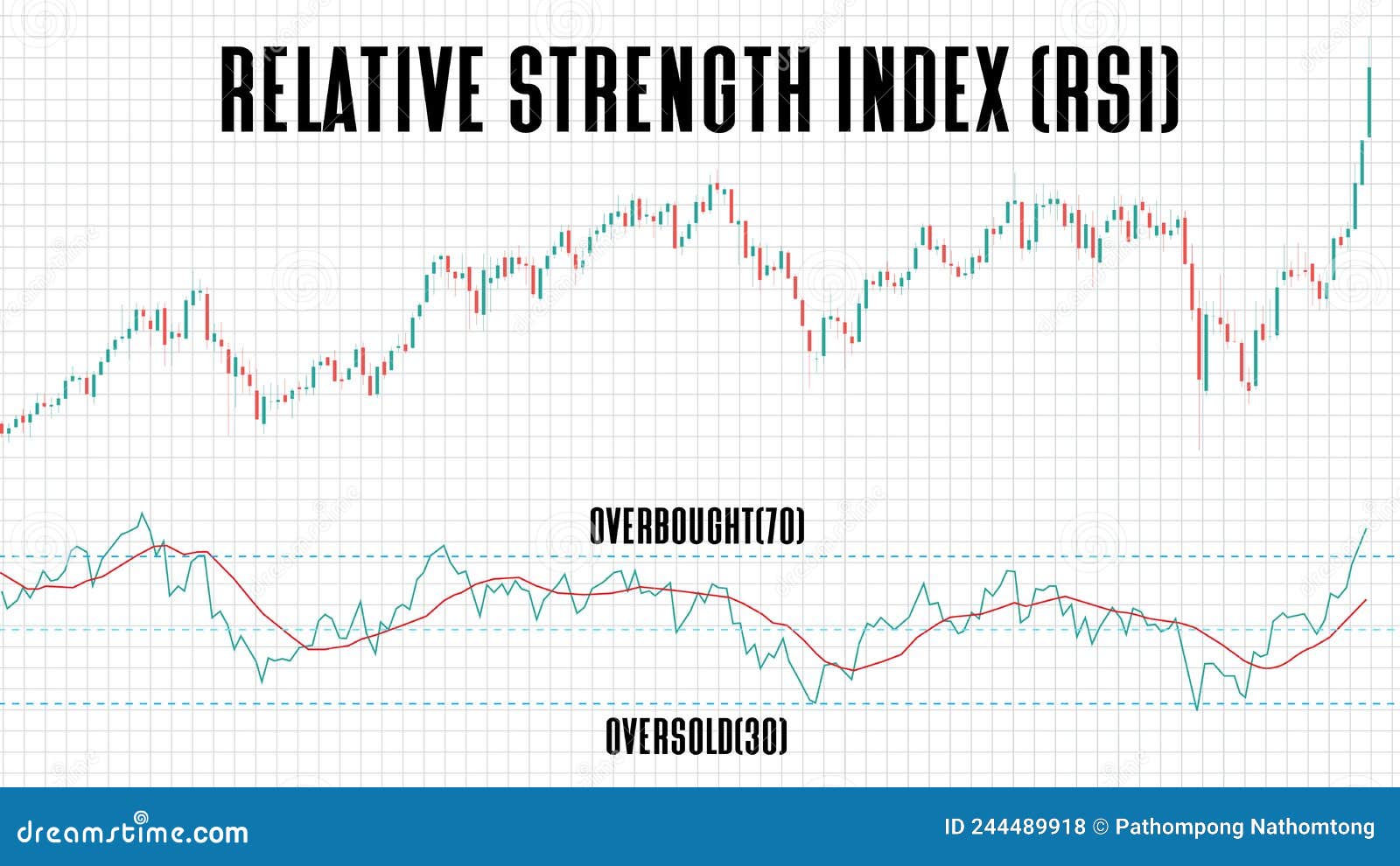 Background Of Relative Strength Index RSI Stock Market Chart Graph On ...