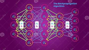 The Backpropagation Algorithm Illustration, Scientific Infographics ...