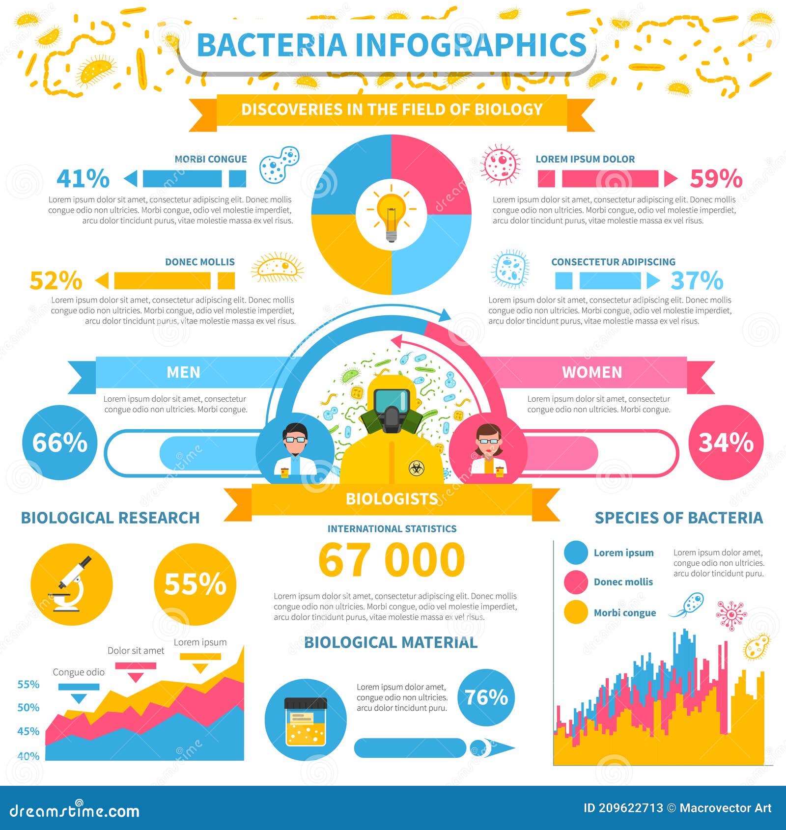 Bacteria infographics set stock vector. Illustration of equipment ...