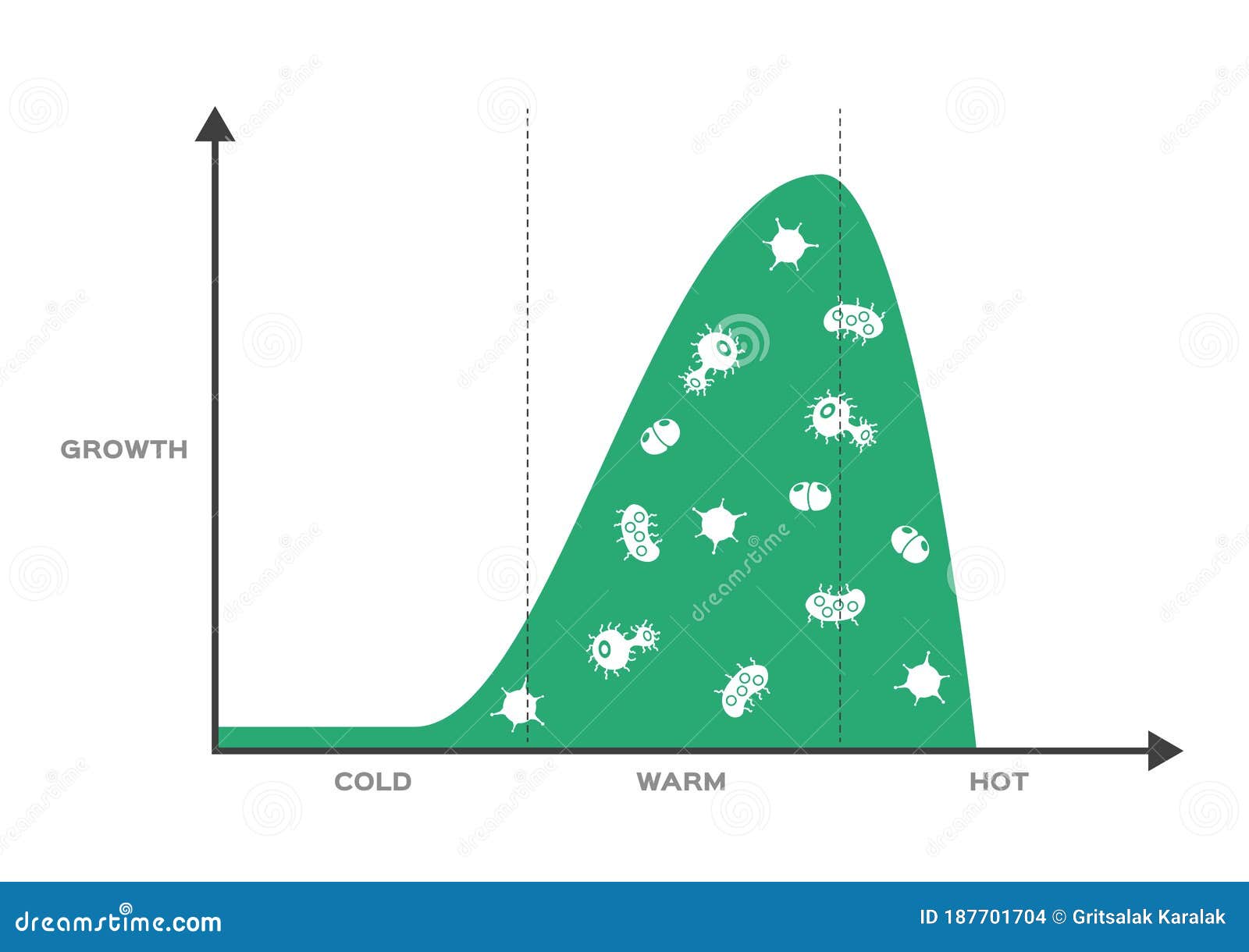 Bacterial Growth Vs Temperature at Monica Drolet blog