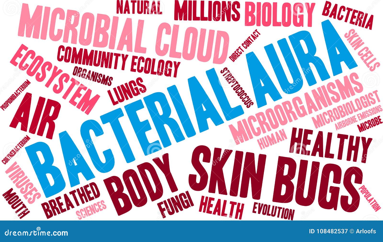 Bacterial Aura Word Cloud stock vector. Illustration of healthy - 108482537