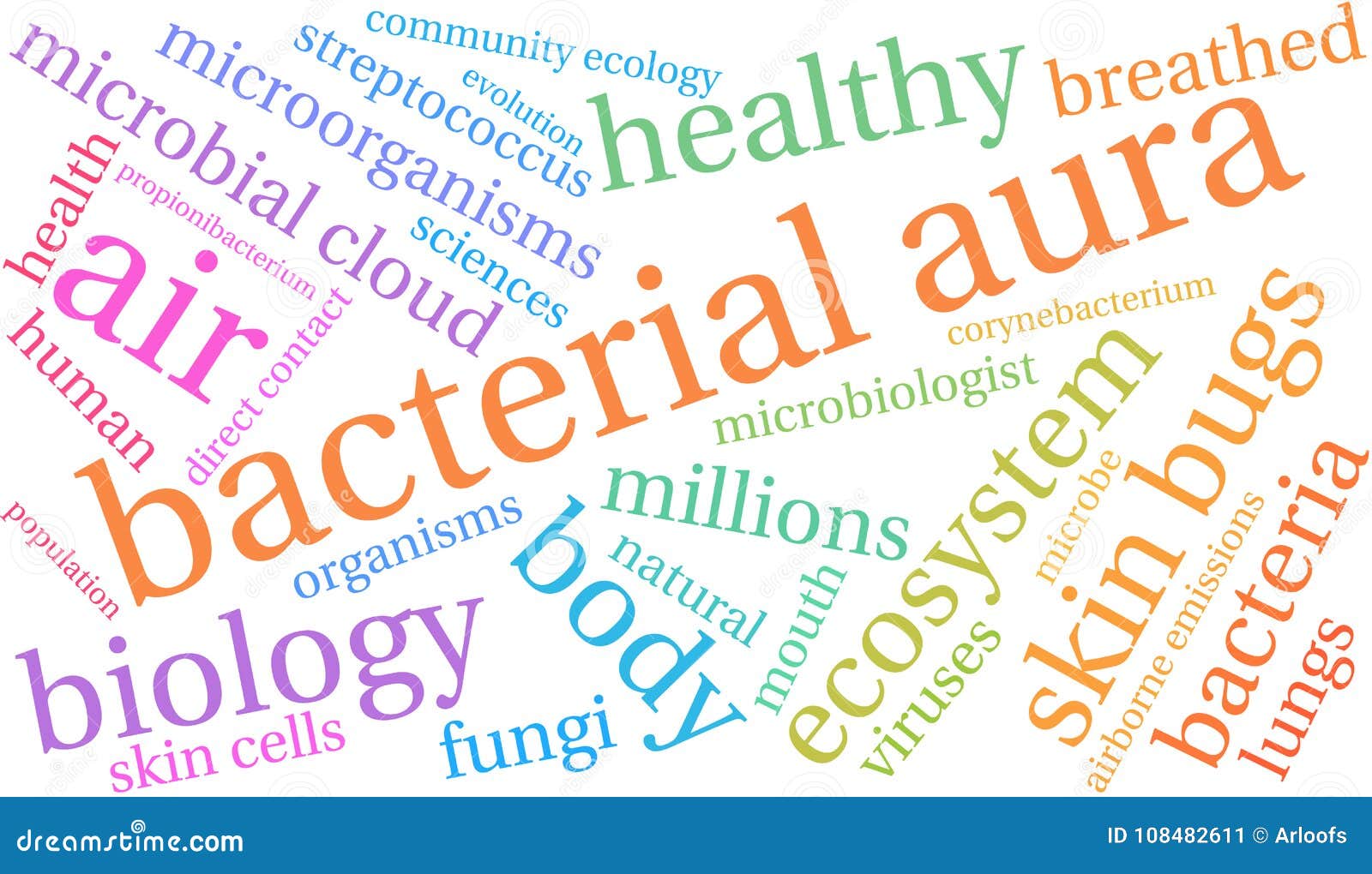 Bacterial Aura Word Cloud stock vector. Illustration of evolution ...