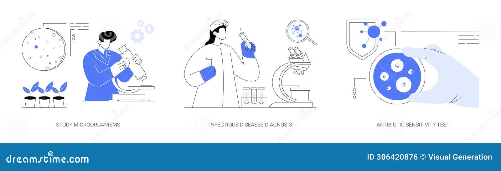 Antibiotic Sensitivity Test Abstract Concept Vector Illustration ...