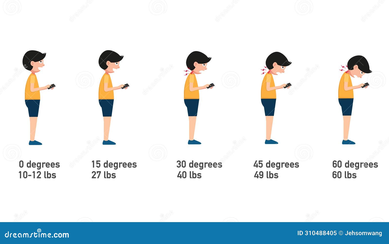 The Bad Smartphone Postures,the Angle of Bending Head Related To the ...
