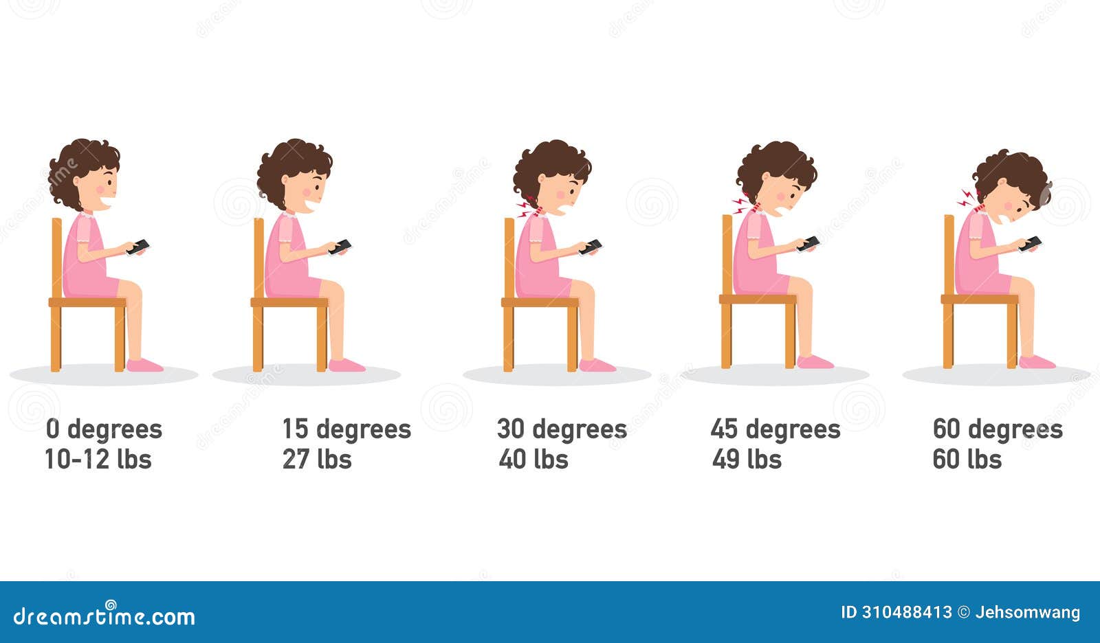 The Bad Smartphone Postures,the Angle of Bending Head Related To the ...