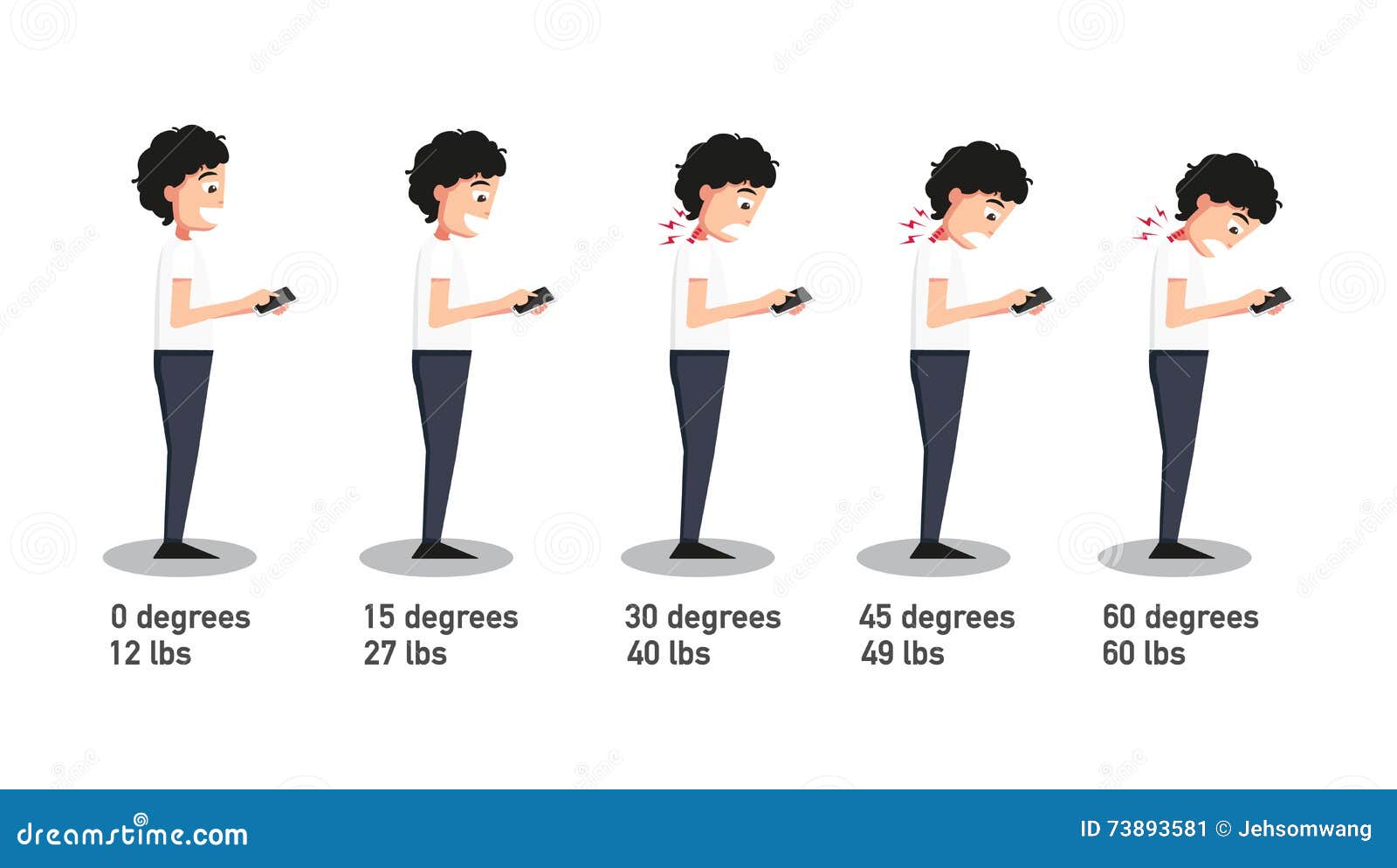 The Bad Smartphone Postures,the Angle of Bending Head Related To Stock ...