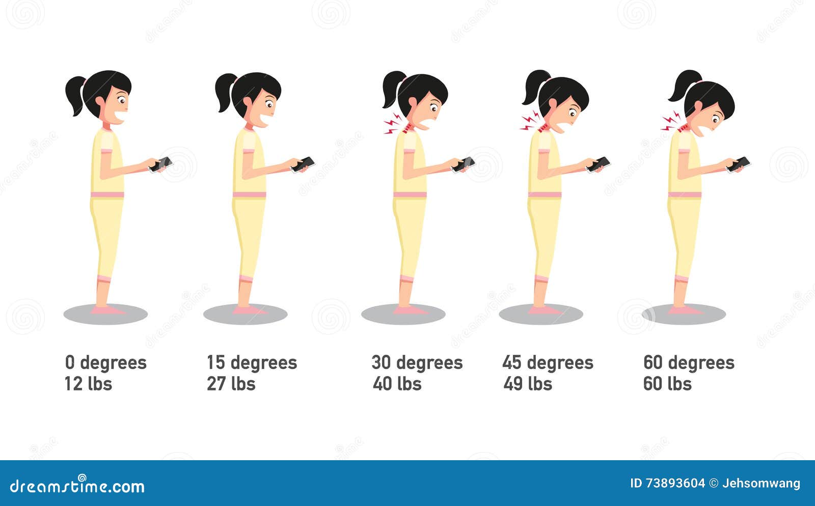 The Bad Smartphone Postures,the Angle of Bending Head Related To Stock ...