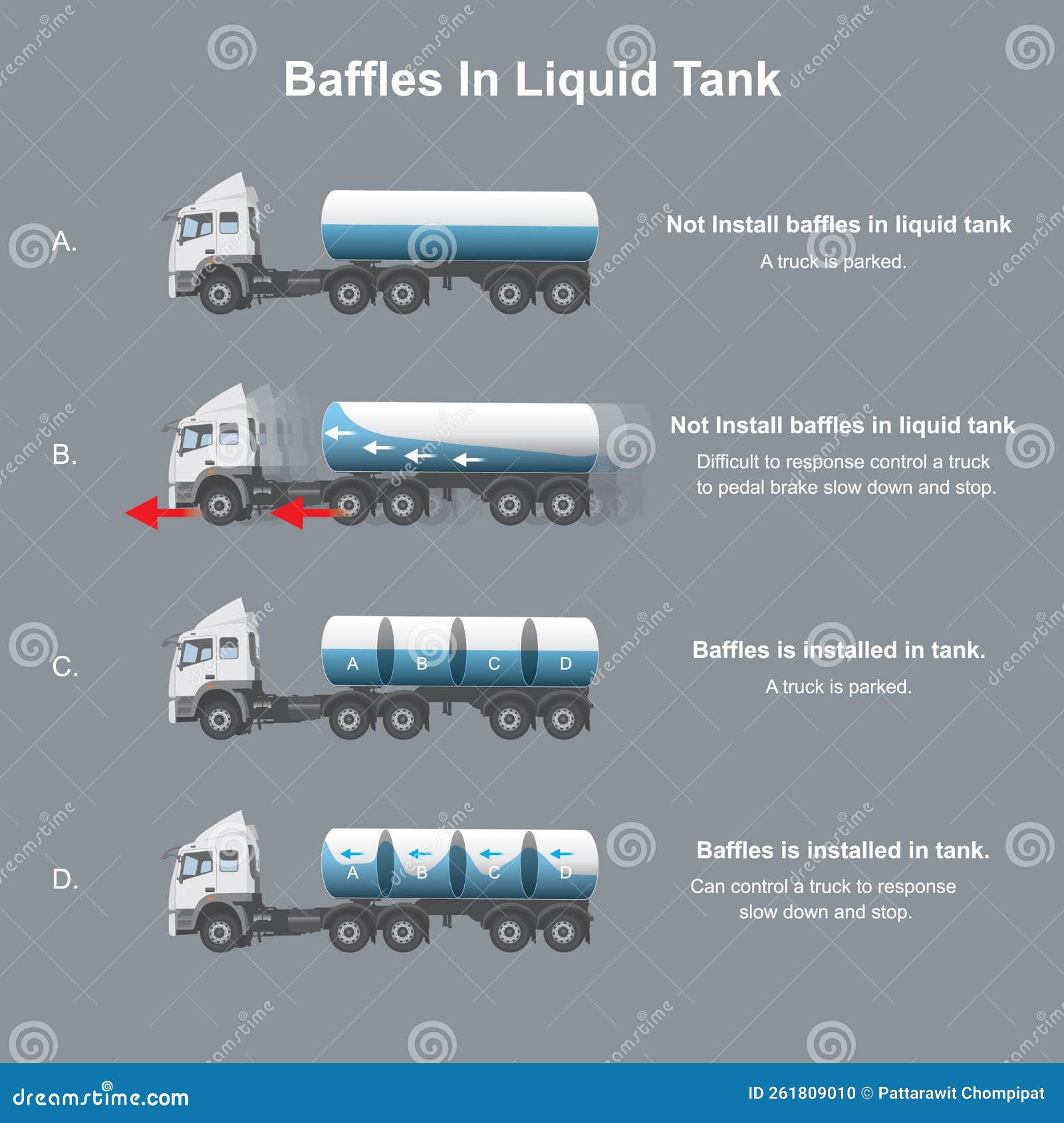 Truck Installed Baffles in Liquid Tank Contain. Stock Vector ...