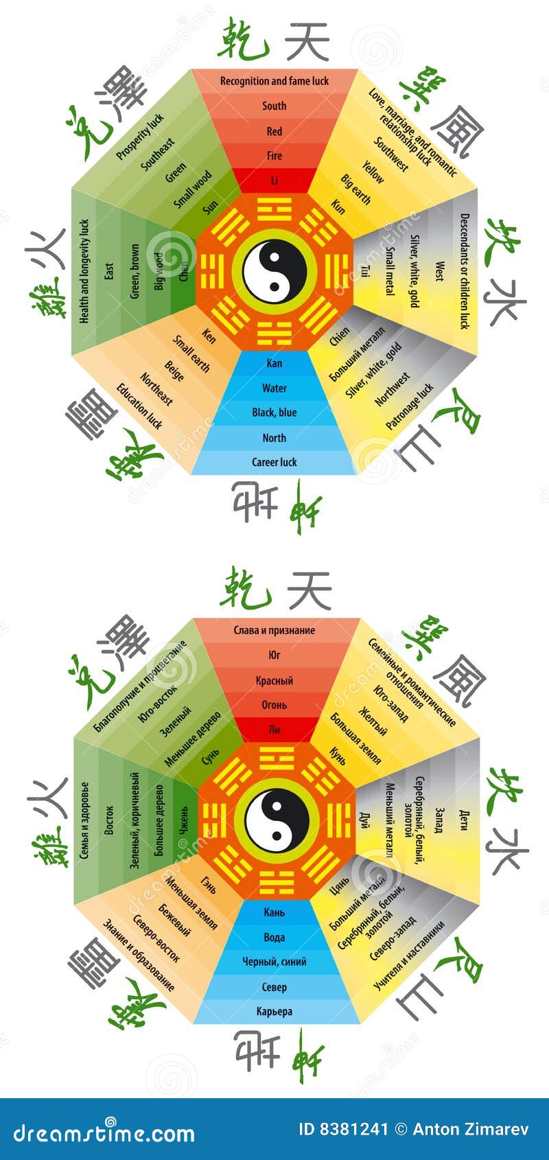 Octagon Bagua Stock Photography | CartoonDealer.com #2116718