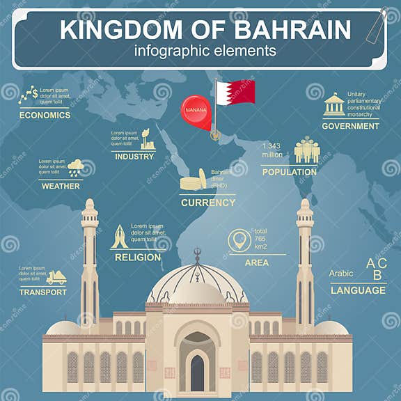 Bahrain Infographics, Statistical Data, Sights. Stock Vector ...