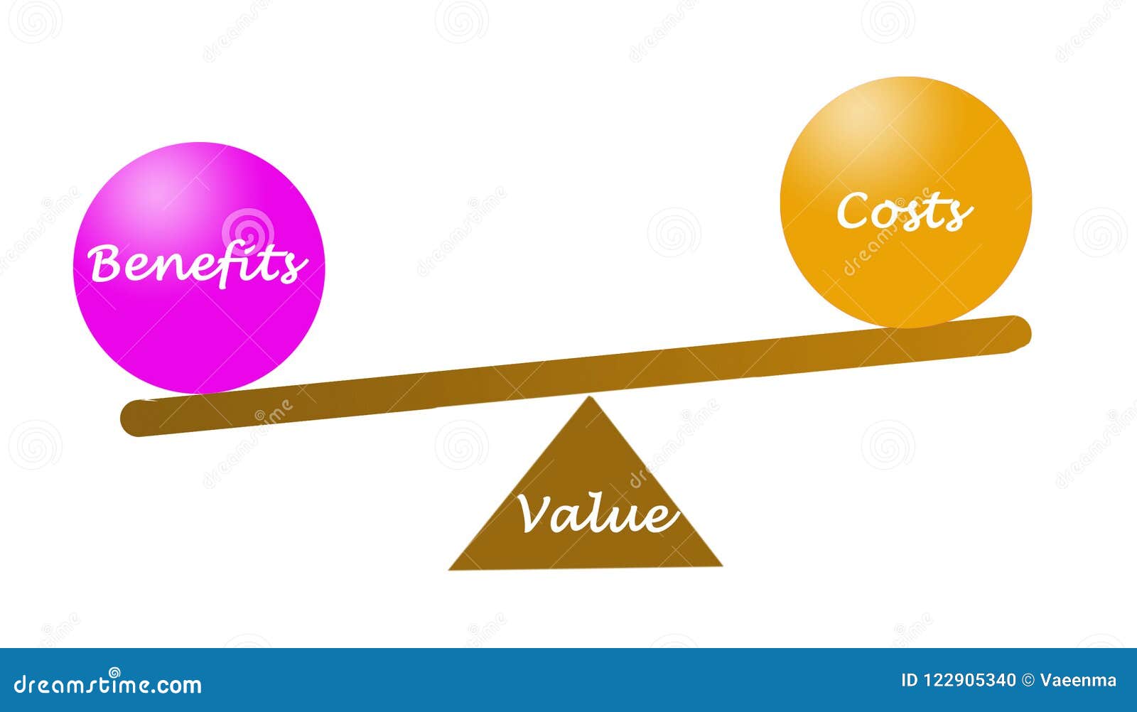 Balance between Cost and Benefits Stock Illustration - Illustration of ... Balance between Cost and Benefits Stock Illustration - Illustration of ...