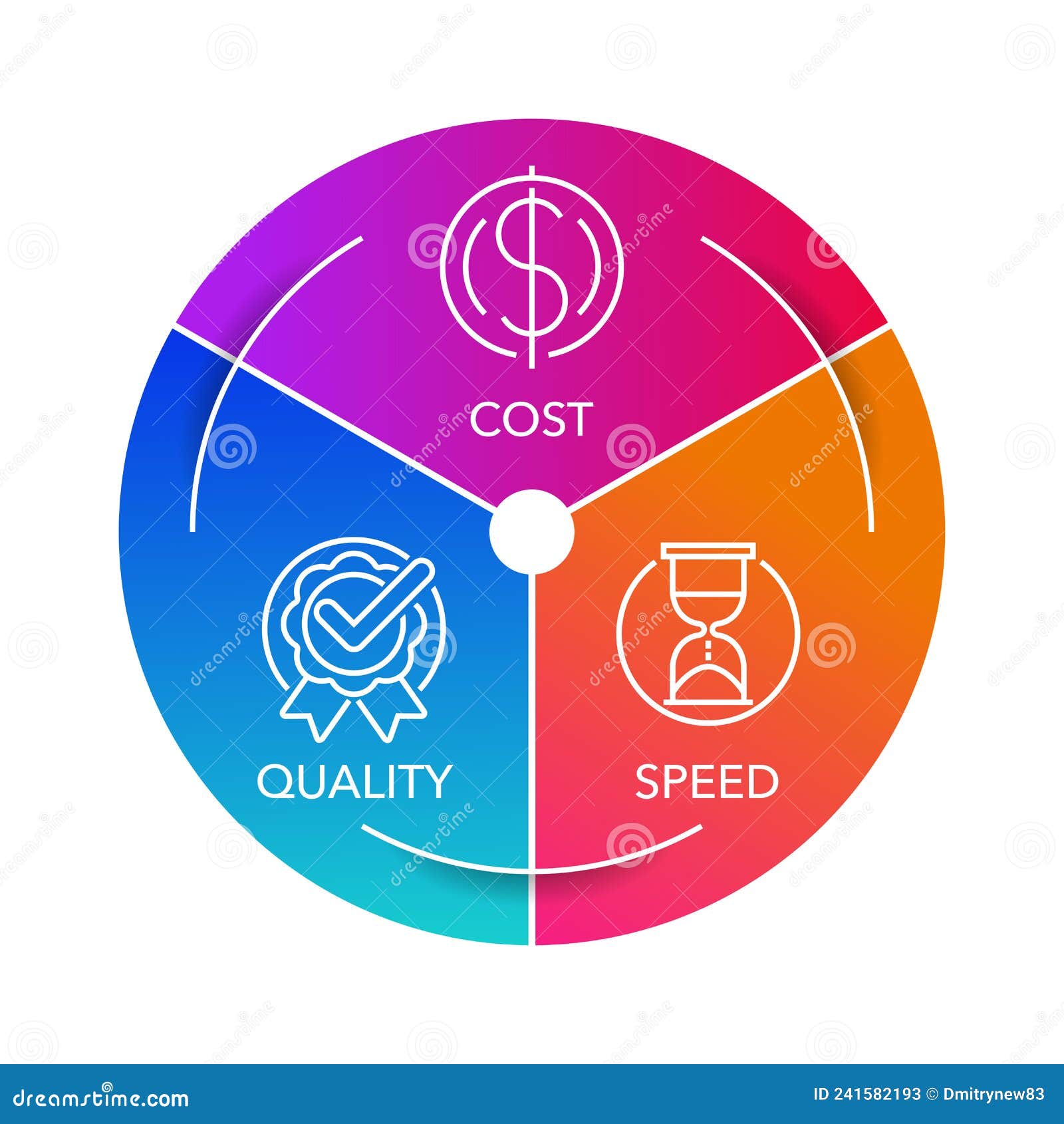 Speed And Quality In Balance - Pictured As Words Speed, Quality And Yin ...