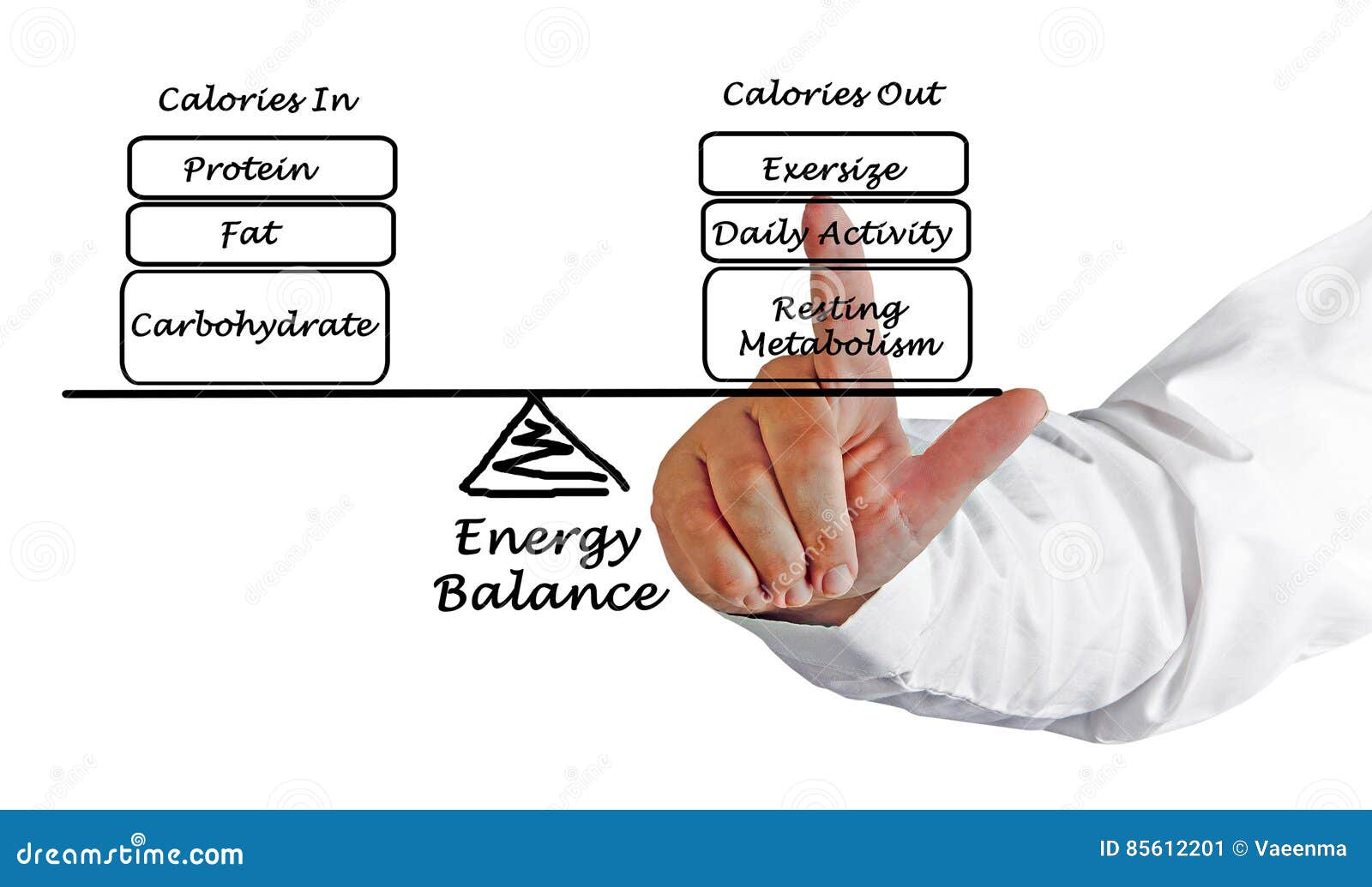 Balance between Energy Intake Expenditure Stock Image - Image of ...