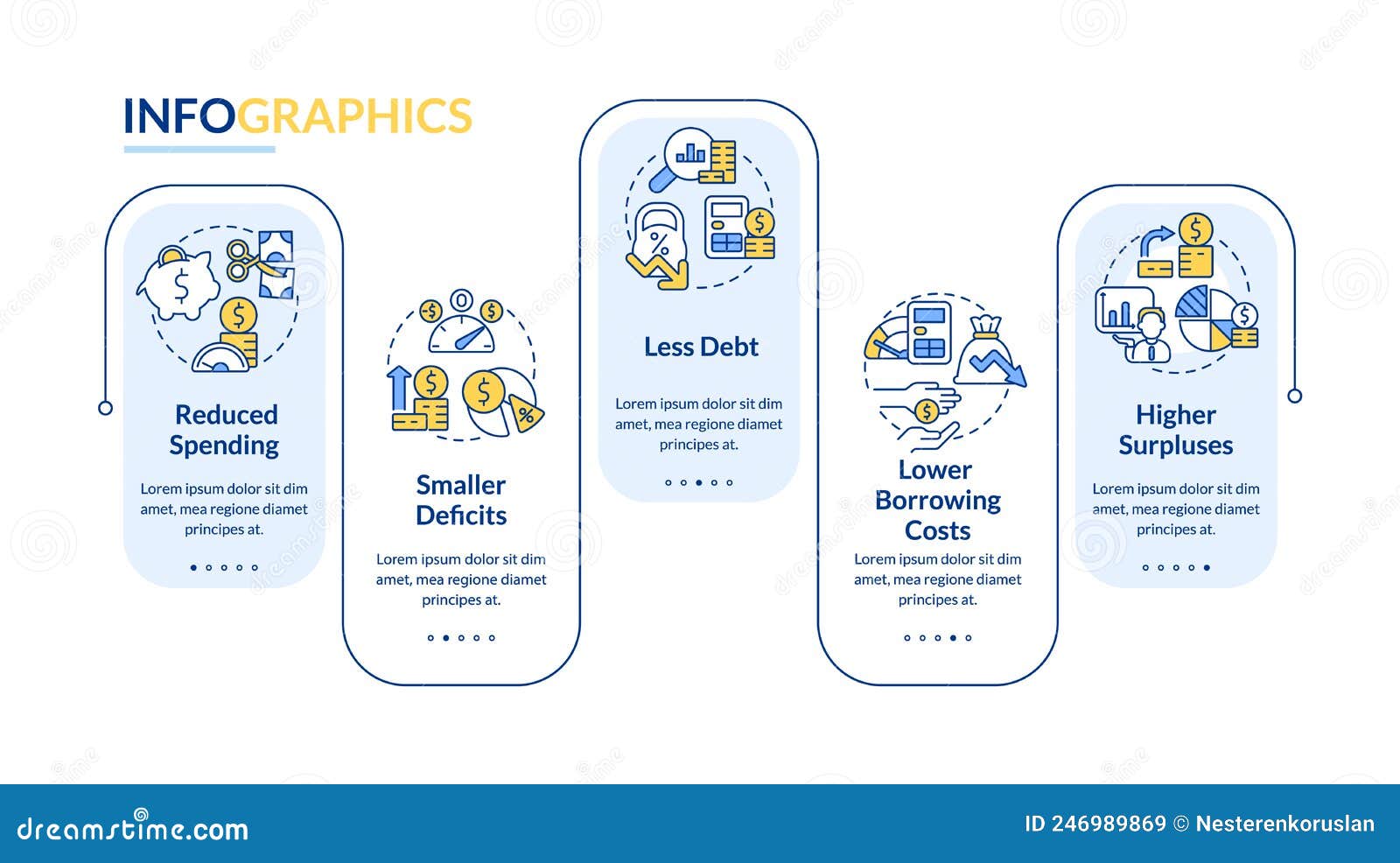 Balanced Budget 3d Words Scale Financial Costs Revenue Equal Royalty ...