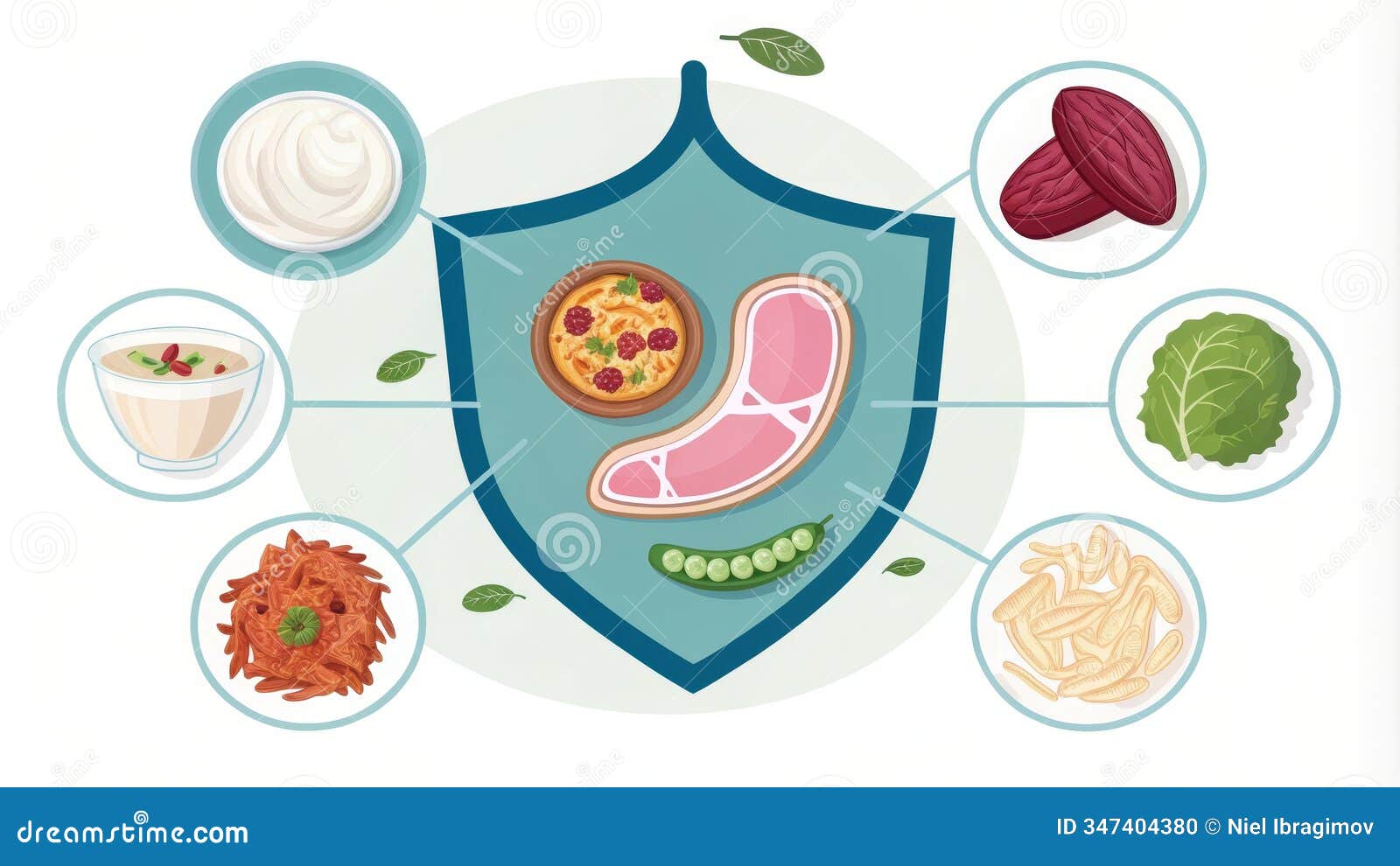 Balanced Diet for Immune Support: Nutrient-rich Foods Illustrated ...