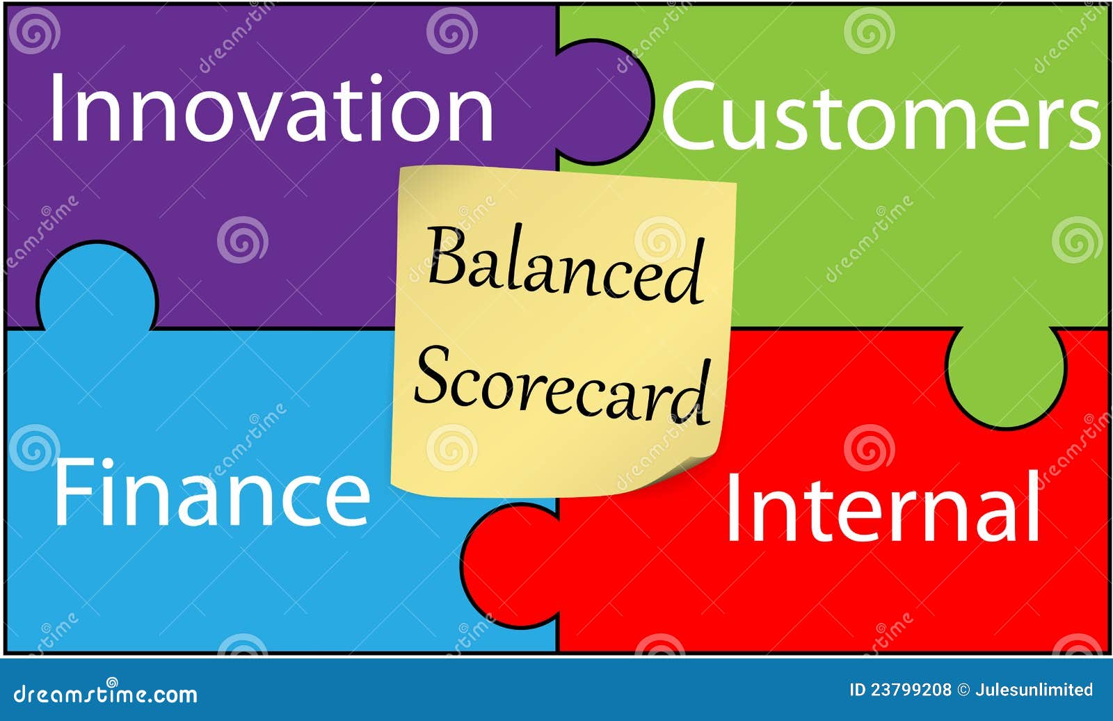 Balanced Scorecard Infographics Linear Icons Collection Royalty-Free ...