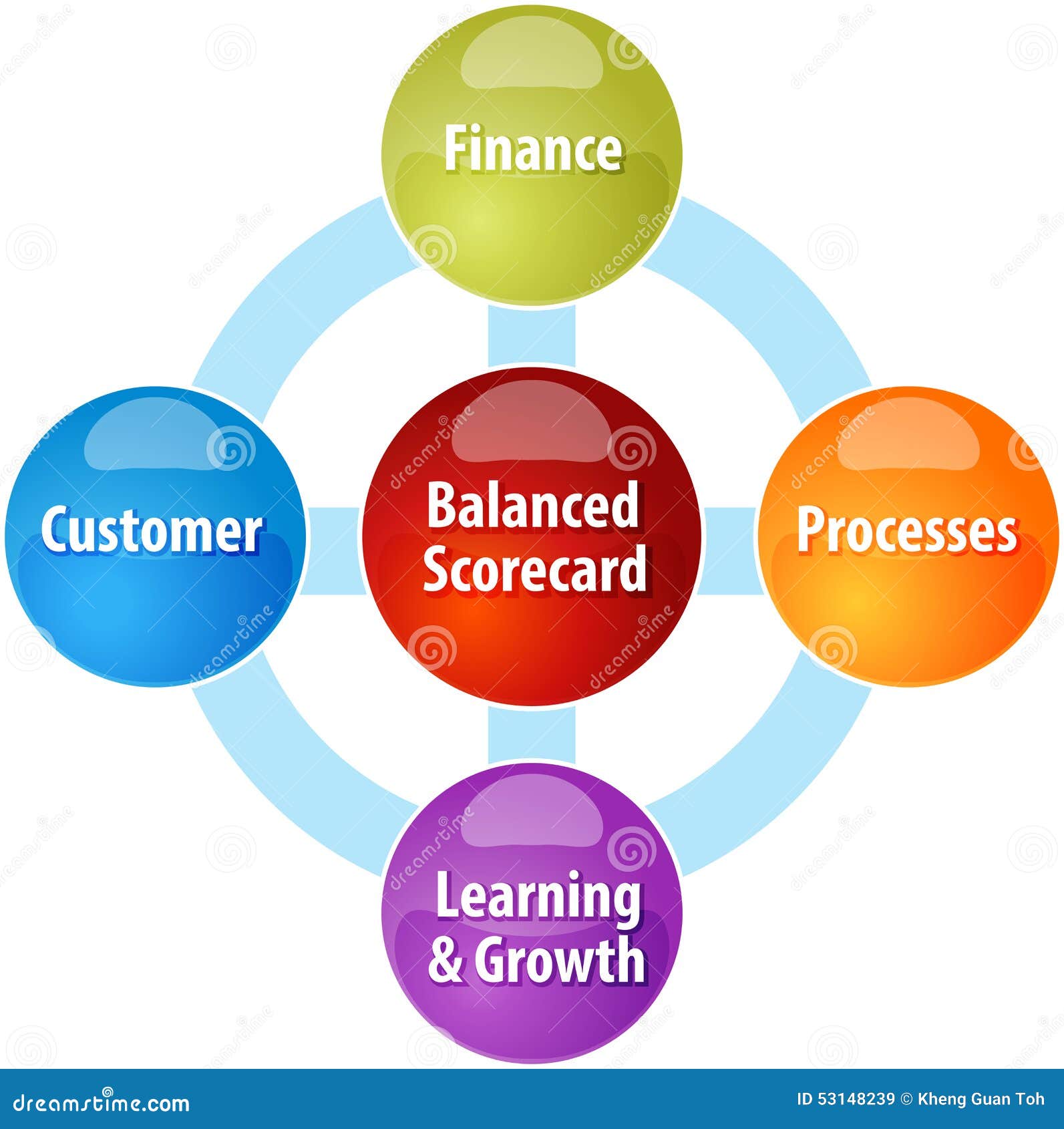 Balanced Scorecard Icon. Trendy Balanced Scorecard Logo Concept Vector ... Balanced Scorecard Icon. Trendy Balanced Scorecard Logo Concept Vector ...