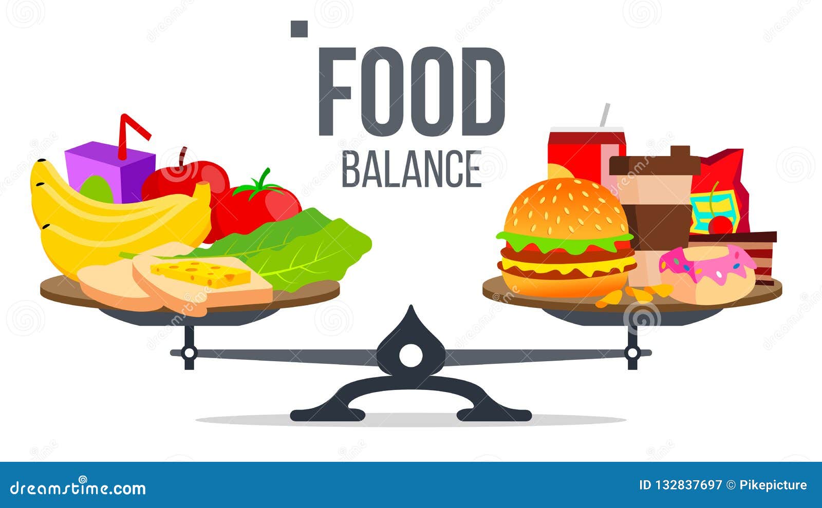 Balanza De Vector Sano Y Malsano De La Comida Ejemplo Aislado De La ...