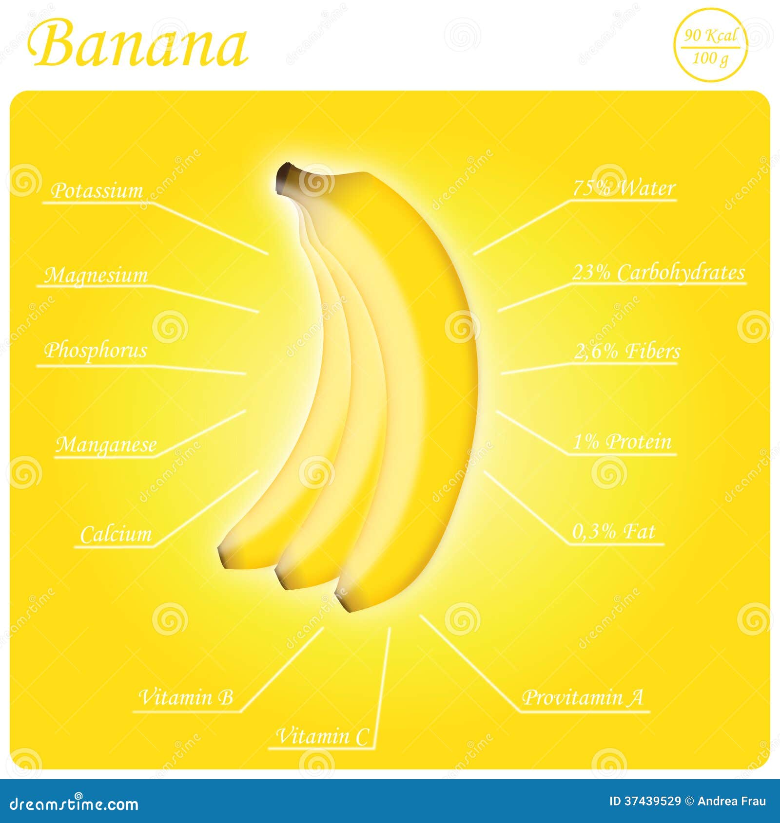 Banana composition stock illustration. Illustration of food - 37439529